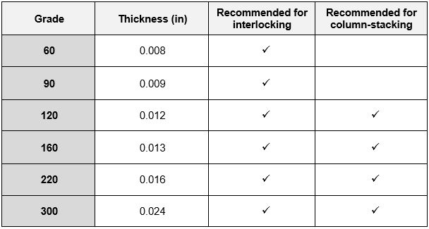 GRIP SHEET - Anti-Slip Sheets for Pallets
